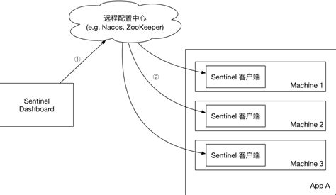 深度学习使用阿里的sentinel Liftsail 博客园
