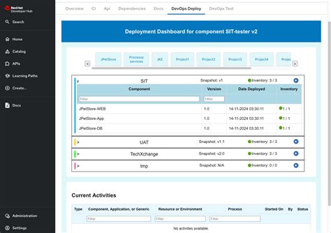 Devops Automation Redhat Developer Hub Rhdh The Installation And