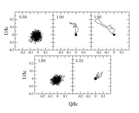 Hydrogen Balmer Lines Signatures Of Cycles 1 And 2 Of Our Monitoring Of