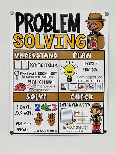Problem Solving Ups Check Anchor Chart Hard Good Option 1 Etsy