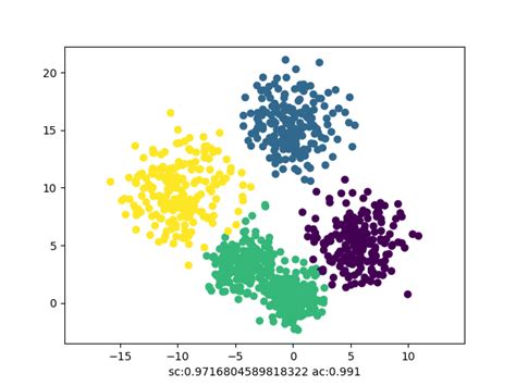 Clustering Algorithms Learn More About Xuankun Yang