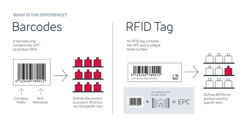 What Is Rfid Technology Checkpoint Systems