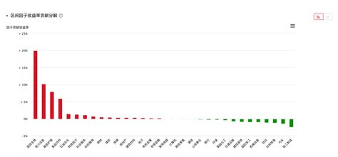 如何用归因法分析基金？净值归因报告说明哪些问题？ 知乎