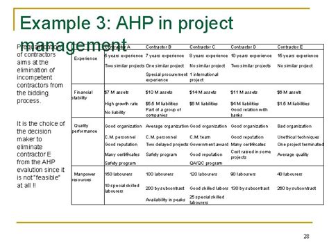 MIS 463 Analytic Hierarchy Process The Analytic Hierarchy