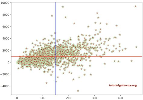 Make A Line Scatter Plot Matplotlib Testingkool