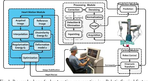 Figure 1 From Unconstrained ℓ1 — Regularized Minimization With Interpolated Transformations For