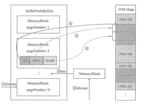 Spark内核设计的艺术 第8章 计算引擎 · Issue 19 · Shilinleeblog · Github