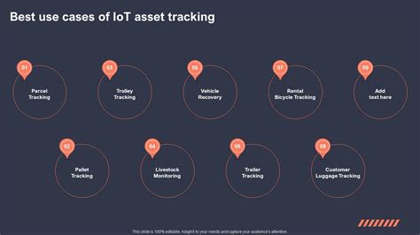 Best Use Cases Of Iot Asset Tracking Role Of Iot Asset Tracking In Revolutionizing Iot Ss Ppt
