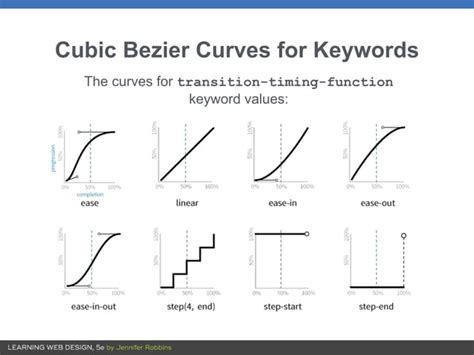 Chapter 18 Transitions Transforms And Animation Pptx