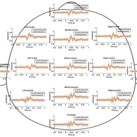 Example Of Items Of Set In Both Conditions Valid And Invalid Deductions Download Scientific