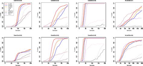 Active Learning For Enumerating Local Minima Based On Gaussian Process
