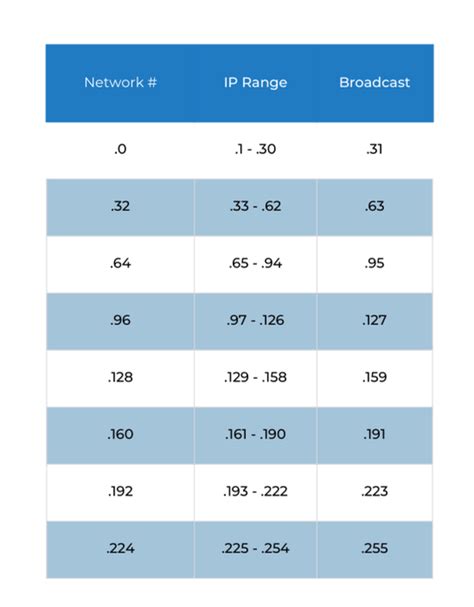 What Is A Subnet Mask Importance And Uses Explained Beambox
