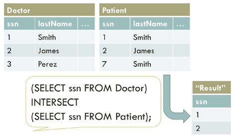 An Introduction To Big Data Data Querying Cracking The Data Science Interview Medium