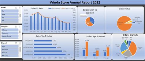 Aryan Kumar On Linkedin Dataanalysis Exceldashboards Dataanalysis