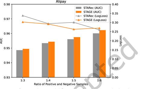 Figure 1 From Search Based Time Aware Graph Enhanced Recommendation