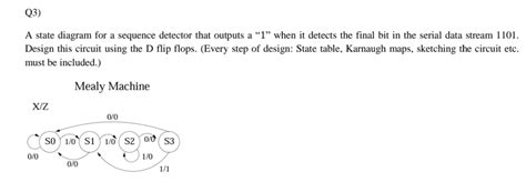 Solved A State Diagram For A Sequence Detector That Outputs