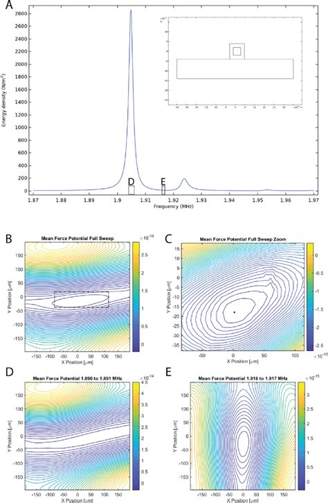 a acoustic energy density from a 2d cross section simulation of the