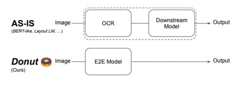 Empowering Natural Language Processing With Openai Embeddings Text