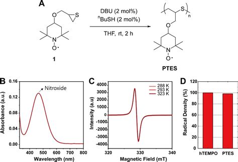 Conductive Glassy Nonconjugated Open Shell Radical Polymer With Organosulfur Backbone For