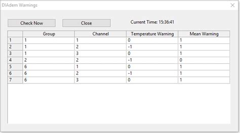 Laboratory Surveillance Using Warnings With Diadem Dialog Ni Community