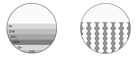 Faqs Mapsi Photonics