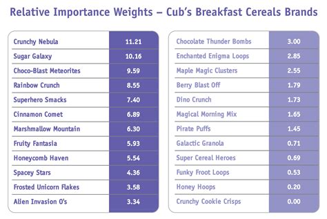 Tips For Using Johnsons Relative Weights Analysis Articles