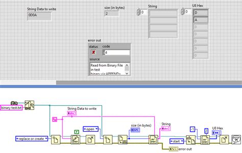 Question About Append Header To Binary Ni Community