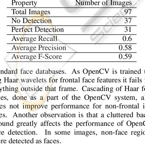 An Overview Of The Processing Done On Each Patient Image For Face Download Scientific Diagram
