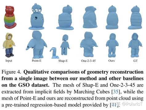 Triplane Meets Gaussian Splatting：可泛化的快速单图3d重建 知乎