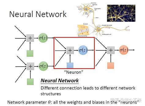 【学习笔记】 李宏毅课程 前馈神经网络（neural Network） 正向传播 反向传播算法（back Propagation） 知乎