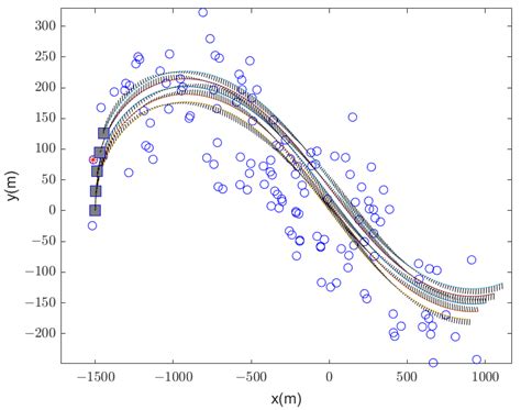 Performance Analysis Of Visual Inertial Range Cooperative Localization For Unmanned Autonomous