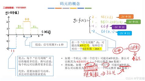 【计算机网络】通信基础的基本概念 Csdn博客