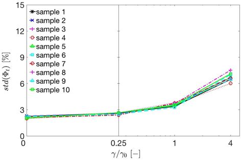 Critical Influences Of Particle Size And Adhesion On The Powder Layer Uniformity In Metal