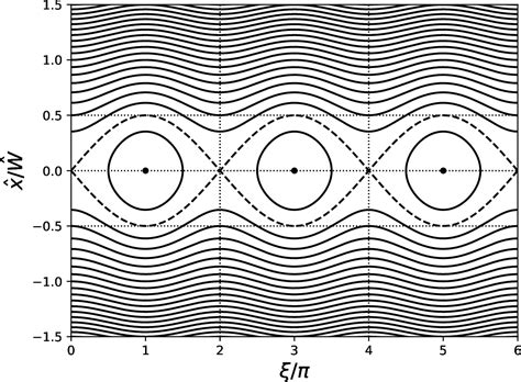Magnetic Reconnection