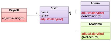 Cs2103t Website Textbook Printable
