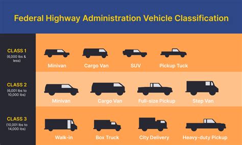 What Makes A ¾ Ton Truck Size Differences Explained In The Garage