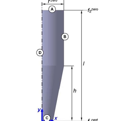 2d axisymmetric model geometry used in the abaqus simulations for