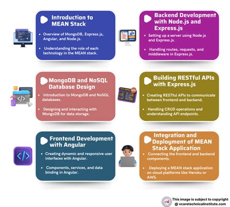 Mean Stack Development Course Vcare Technical Institute