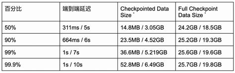官宣｜apache Flink 116 发布公告 阿里云开发者社区