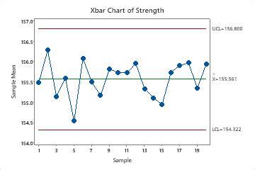Minitab Control Chart Chibilla Minitab Control Chart Chibilla