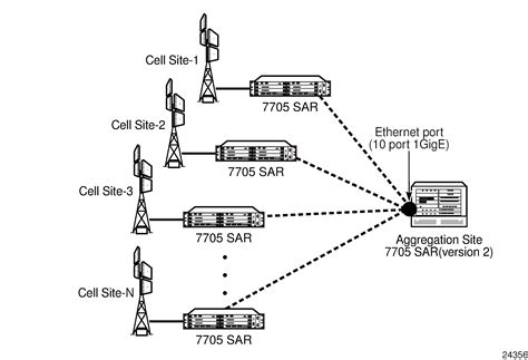 QoS And QoS Policies