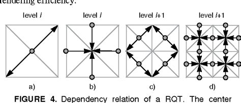 Triangulated Irregular Network Semantic Scholar