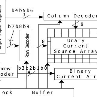Block Diagram Of The Proposed DAC Download Scientific Diagram