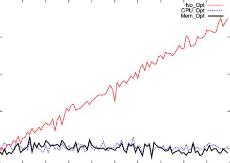Use Of The Minimal Perfect Hash Functions In Request Handling Download Scientific Diagram