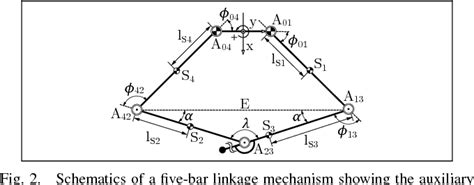 Figure 2 From Optimal Control Based Path Planning For Parallel Kinematic Manipulators Utilising