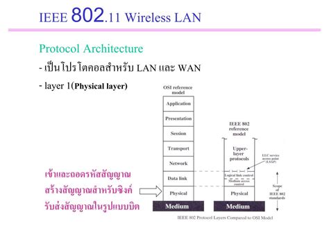 Ppt Ieee 802 11 Wireless Lan Protocol Architecture เป็นโปรโตคอลสำหรับ Lan และ Wan Powerpoint