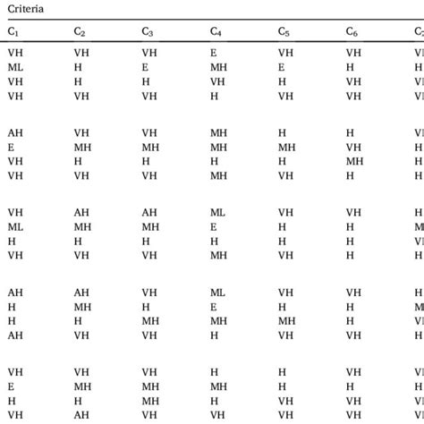 Evaluation Results With Language Scales Download Scientific Diagram