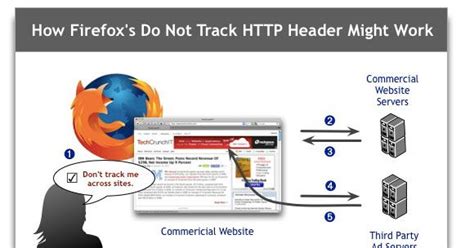 Mozilla Plans Do Not Track Privacy Tools For Firefox WIRED