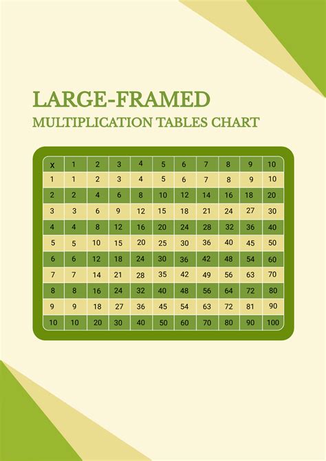 create multiplication table in excel themeroute