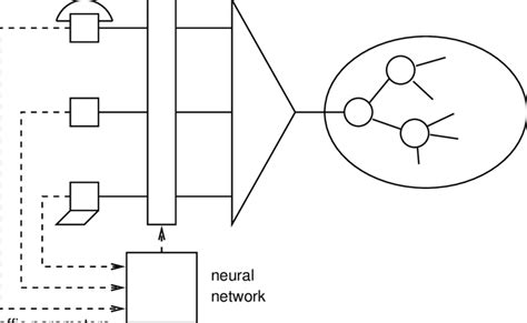 neural net for admission control download scientific diagram